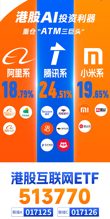 科网股涨疯了，阿里巴巴涨逾14%量价齐创历史，港股互联网ETF（513770）暴拉5.34%再创新高！-格隆汇